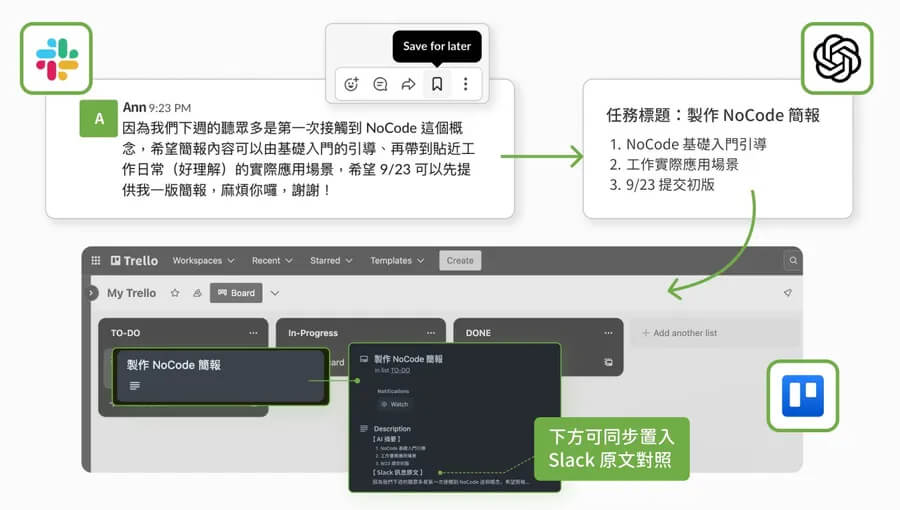 【好文分享】怎麼用AI摘要Slack訊息、轉換成待辦事項，並記錄在Trello？